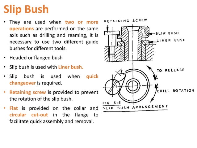 Drill bushes