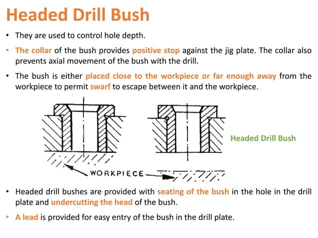 Drill bushes