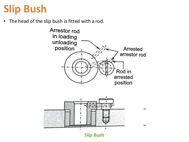 Drill bushes