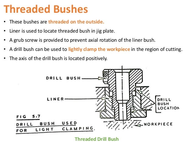 Drill bushes