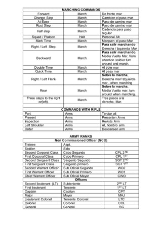 Drill commands | DOCX