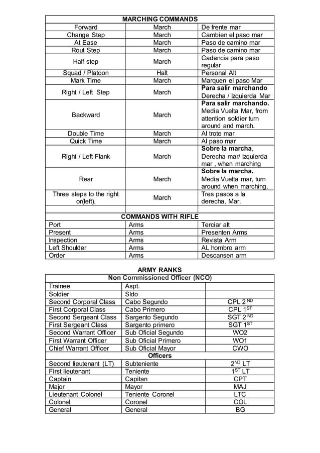 Drill commands | DOCX