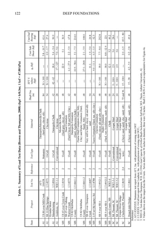 Drilled shaft performance in cemented calcareous formations in the ...