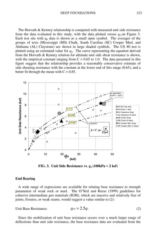 Drilled shaft performance in cemented calcareous formations in the ...