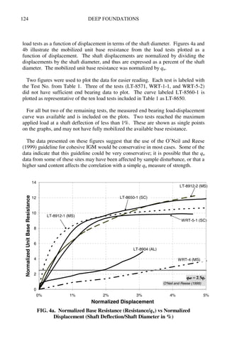 Drilled shaft performance in cemented calcareous formations in the ...