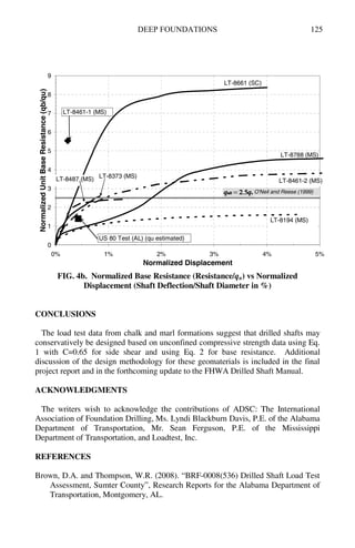 Drilled shaft performance in cemented calcareous formations in the ...