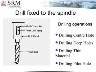 Drilling | PPT