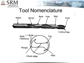 Drilling | PPT