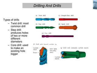 Drilling | PPT