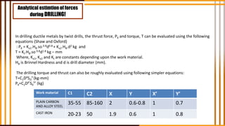 Drilling | PPTX