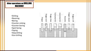 Drilling | PPT