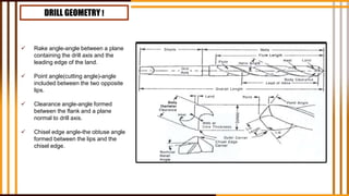 Drilling | PPT