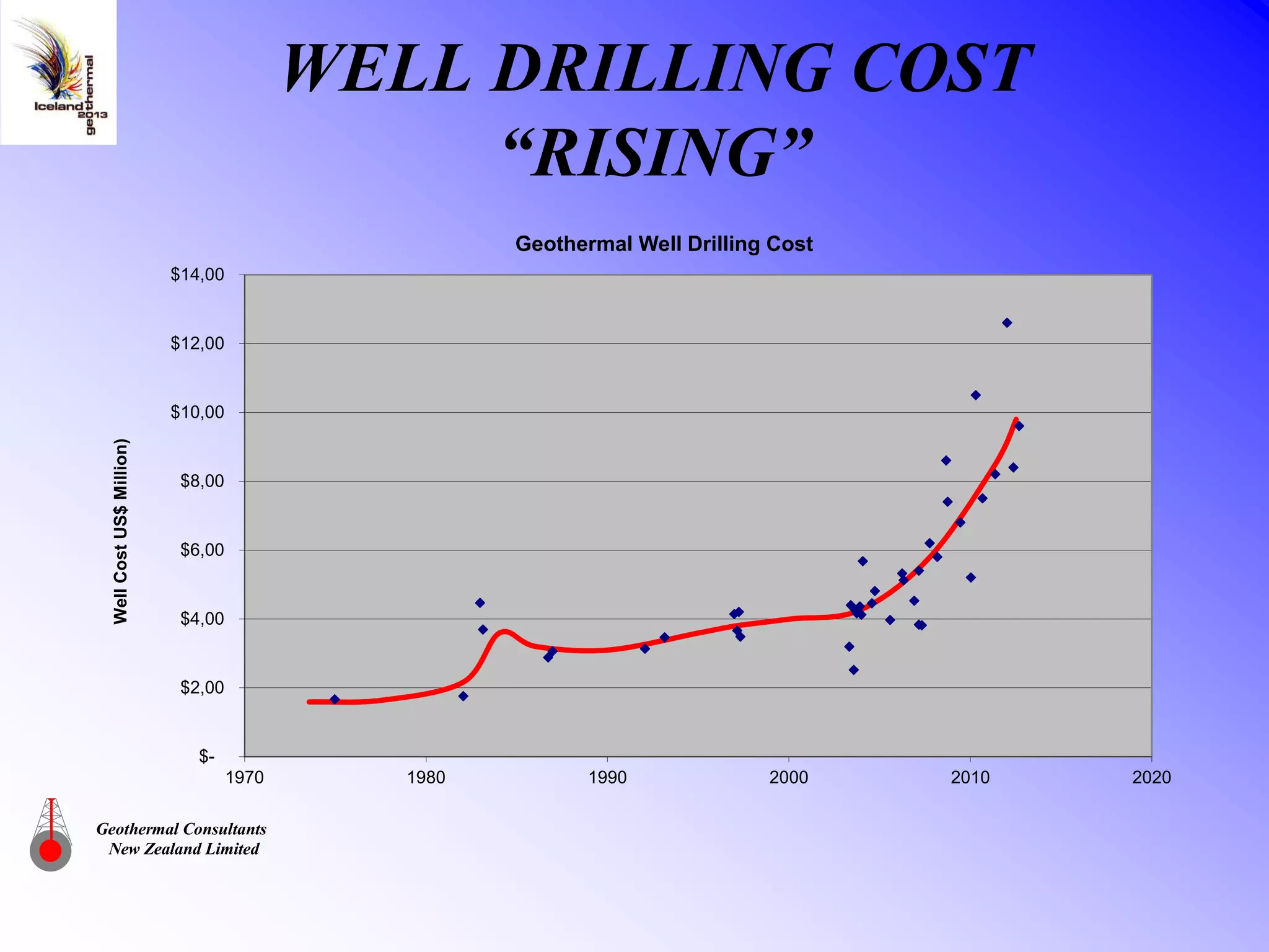 Geothermal Well Drilling – Keep it Simple | PDF