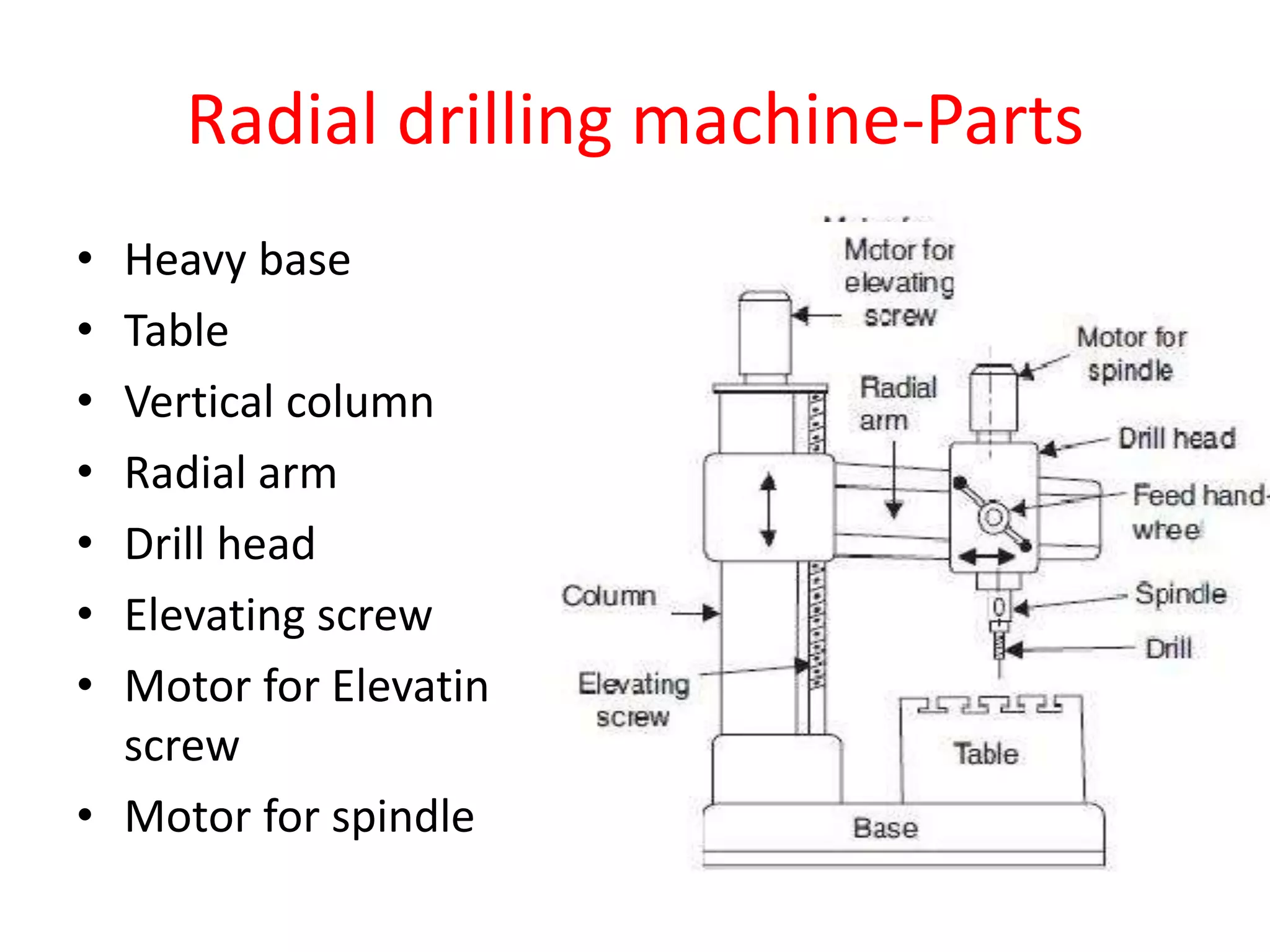 drilling-machine.ppt