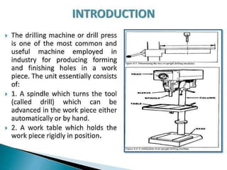 DRILLING-MACHINE " Definitions and Procedures of Drilling Machine" | PPTX
