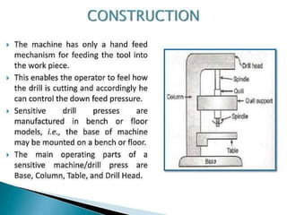 DRILLING-MACHINE " Definitions and Procedures of Drilling Machine" | PPTX