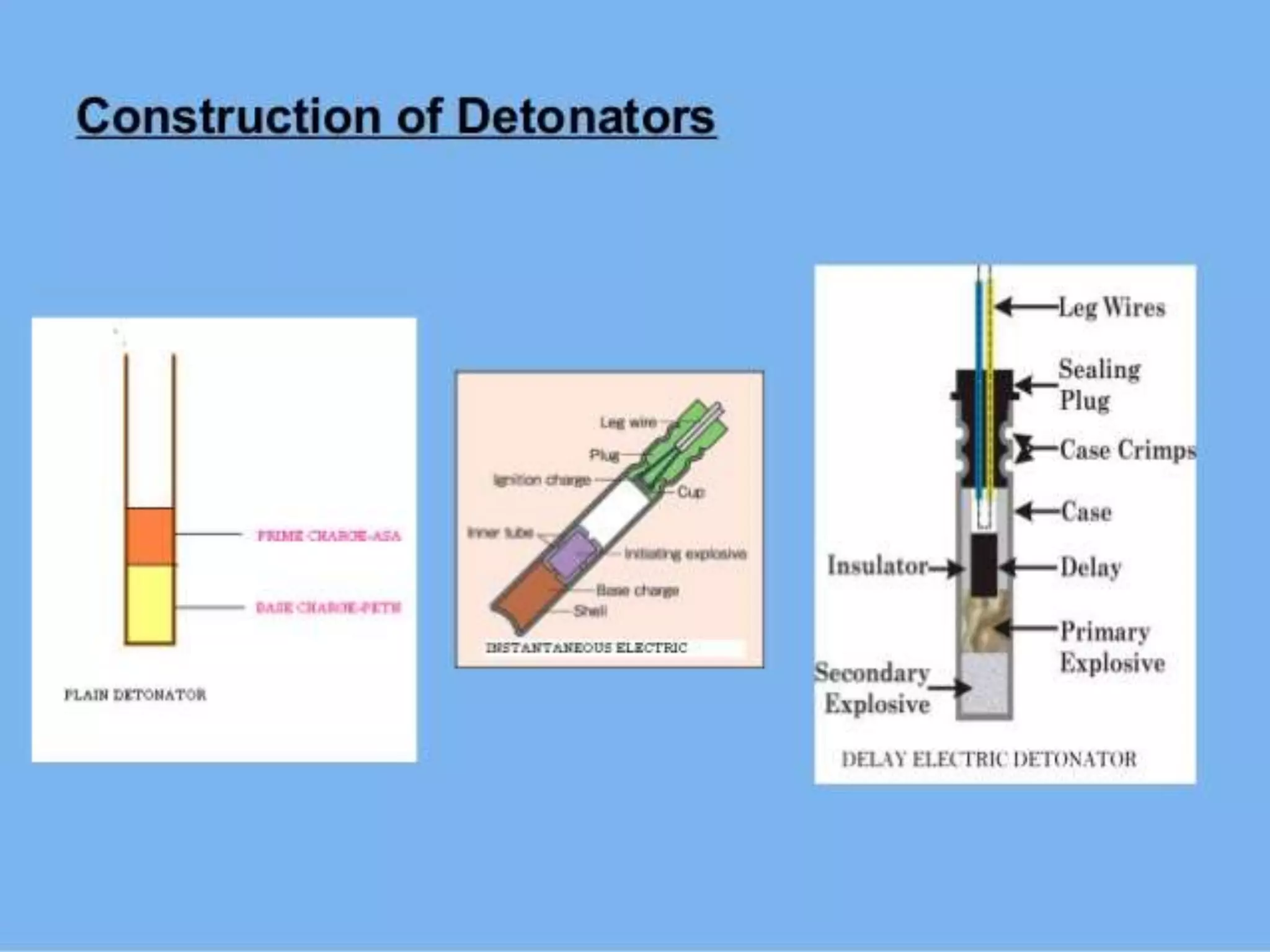 Drilling and blasting | PPTX