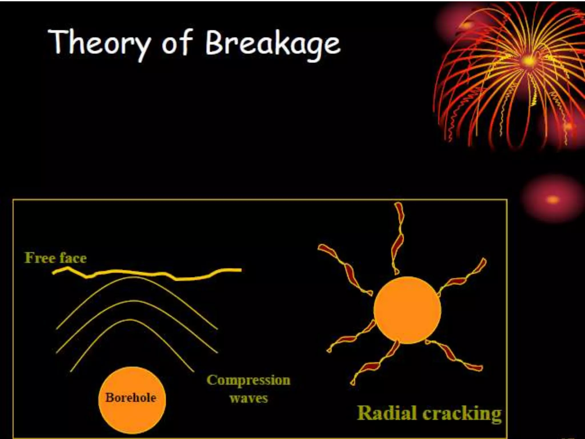 Drilling and blasting | PPTX
