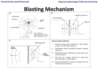 Drilling and blasting | PPTX