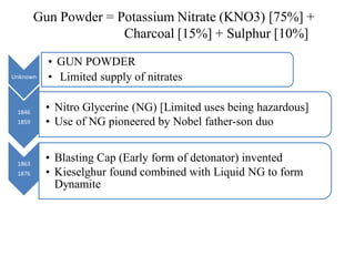 DRILLING AND BLASTING (1) (1).pdf