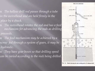 Drilling and core logging | PPTX