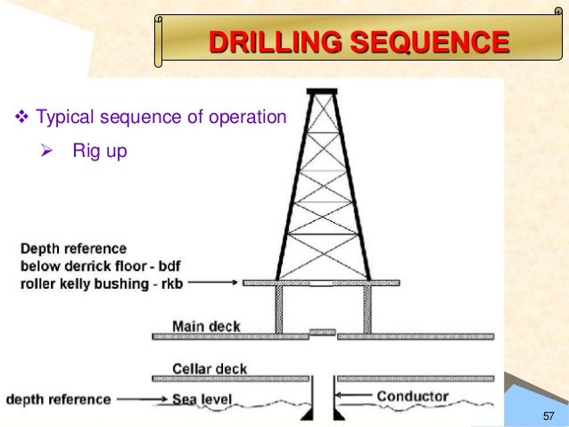 Drilling and producing well