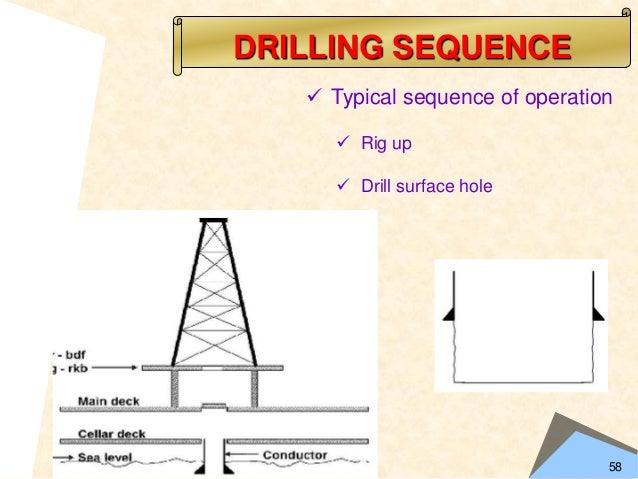 Drilling and producing well