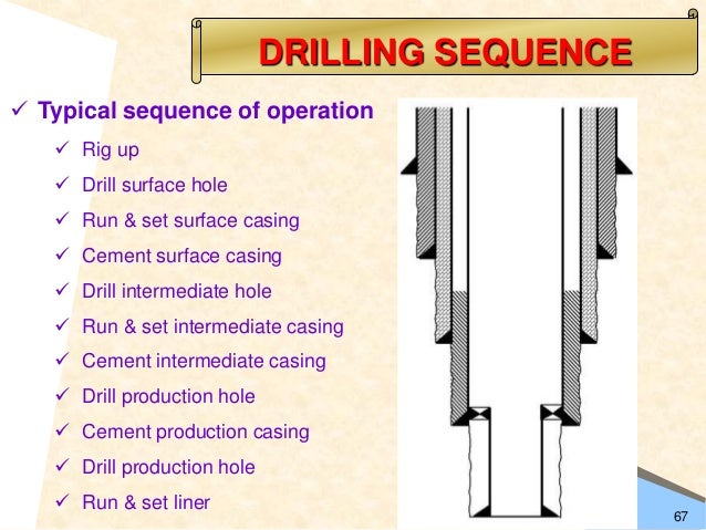 Drilling and producing well