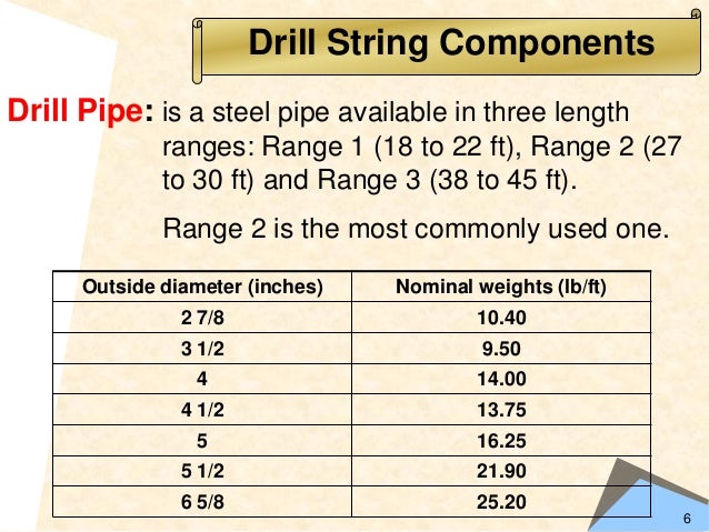 Drilling and producing well