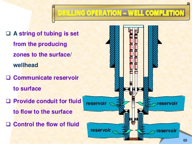 Drilling and producing well