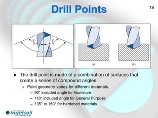 Drilling_Basics.ppt