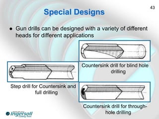 Drilling_Basics.ppt