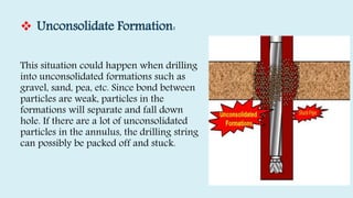 Drilling Beds Problems | PPT