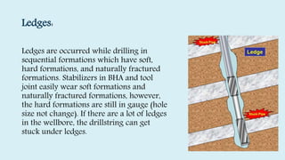 Drilling Beds Problems | PPT
