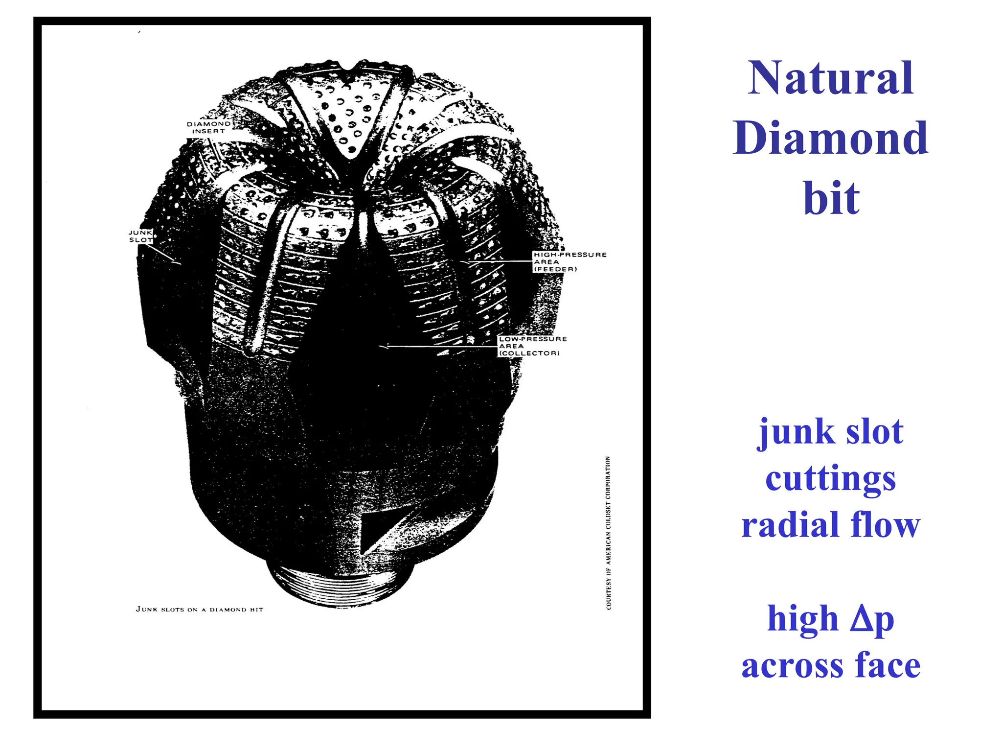 Drilling Bit Part One PDC ,Tricone Function | PPT