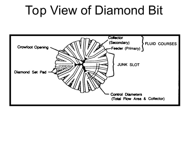 Drilling Bit Part One PDC ,Tricone Function | PPT | Geology | Science