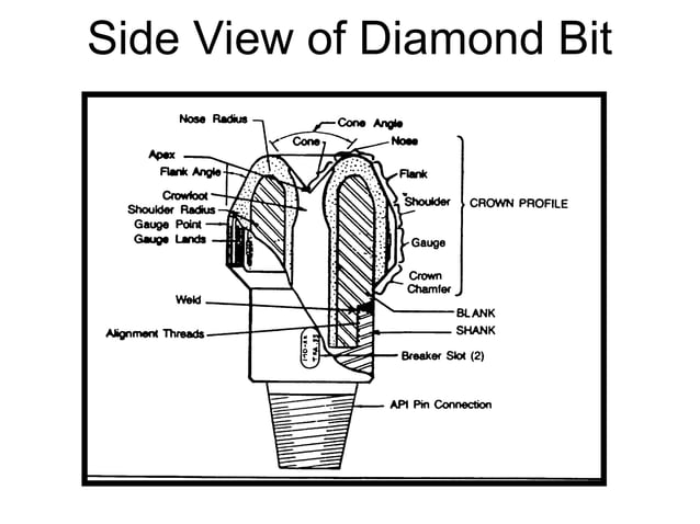 Drilling Bit Part One PDC ,Tricone Function | PPT | Geology | Science