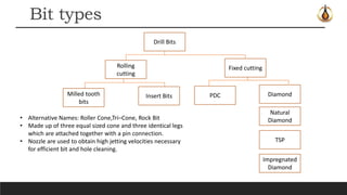 Drilling bits | PPTX