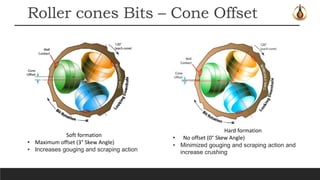 Drilling bits | PPT