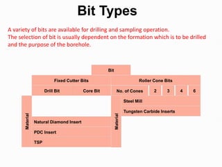 Oil and Gas wells Drilling bits an Introduction | PDF