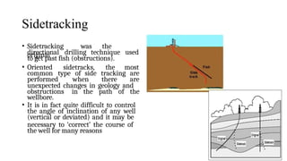 Drilling_Engineering used in petroleum industry. | PPT