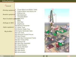 Drilling equipment | PPT