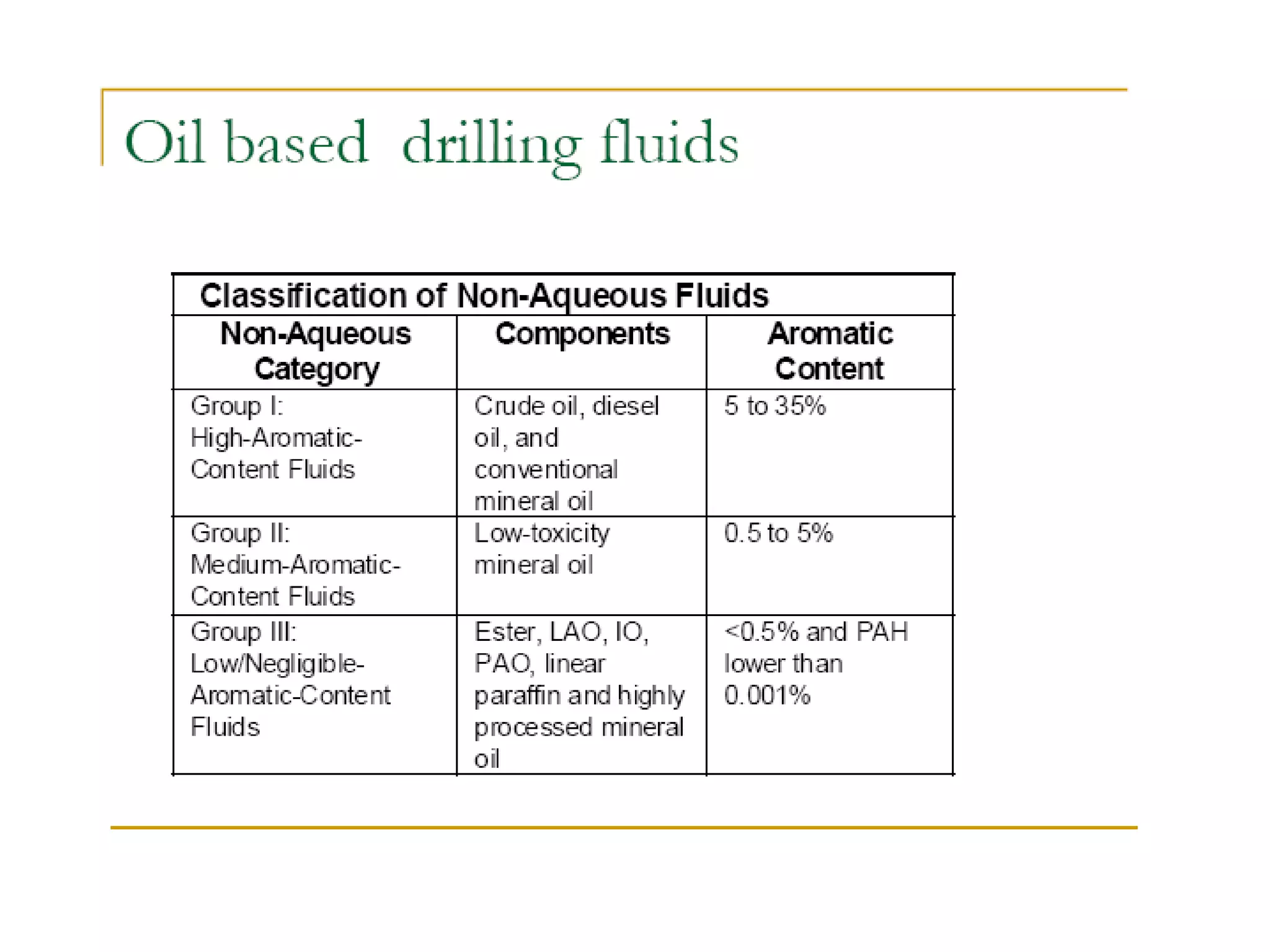 Drilling Fluid | PPT
