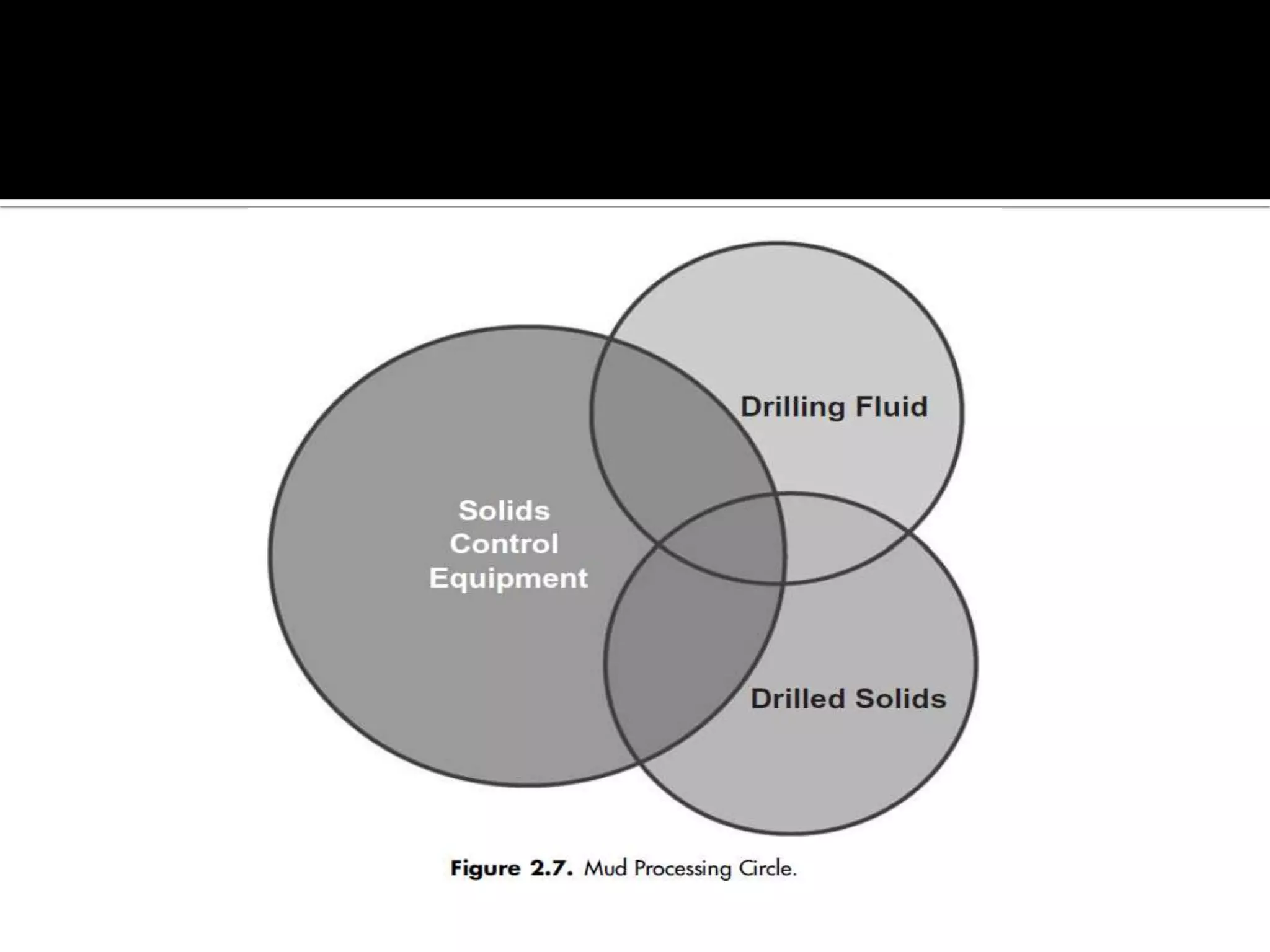 Drilling fluid | PPT