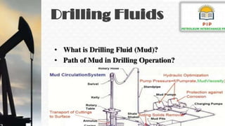 Drilling Fluid 2.pptx