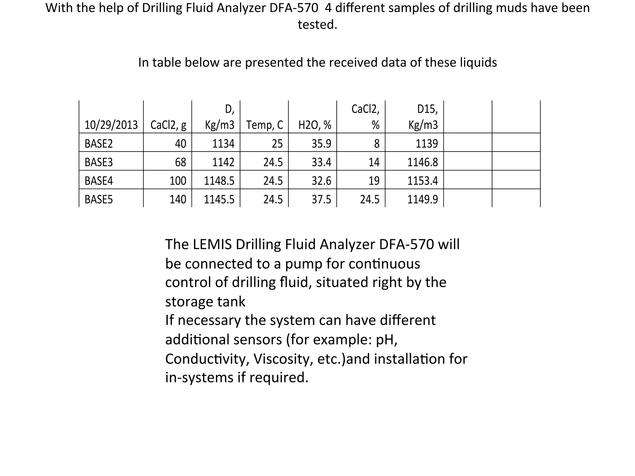 Salinity analyzer for Drilling fluids and all Petro CHEM LIQUIDS DFA ...