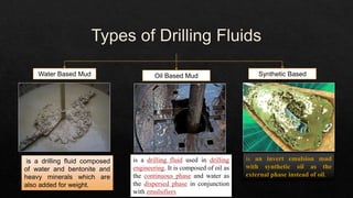 Drilling Fluid Contamination.pptx