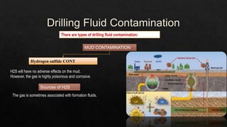 Drilling Fluid Contamination.pptx