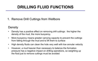 Drilling fluid functions ENI group. .pdf