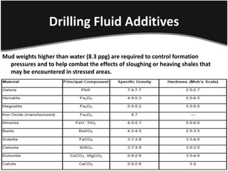Drilling fluids | PPTX